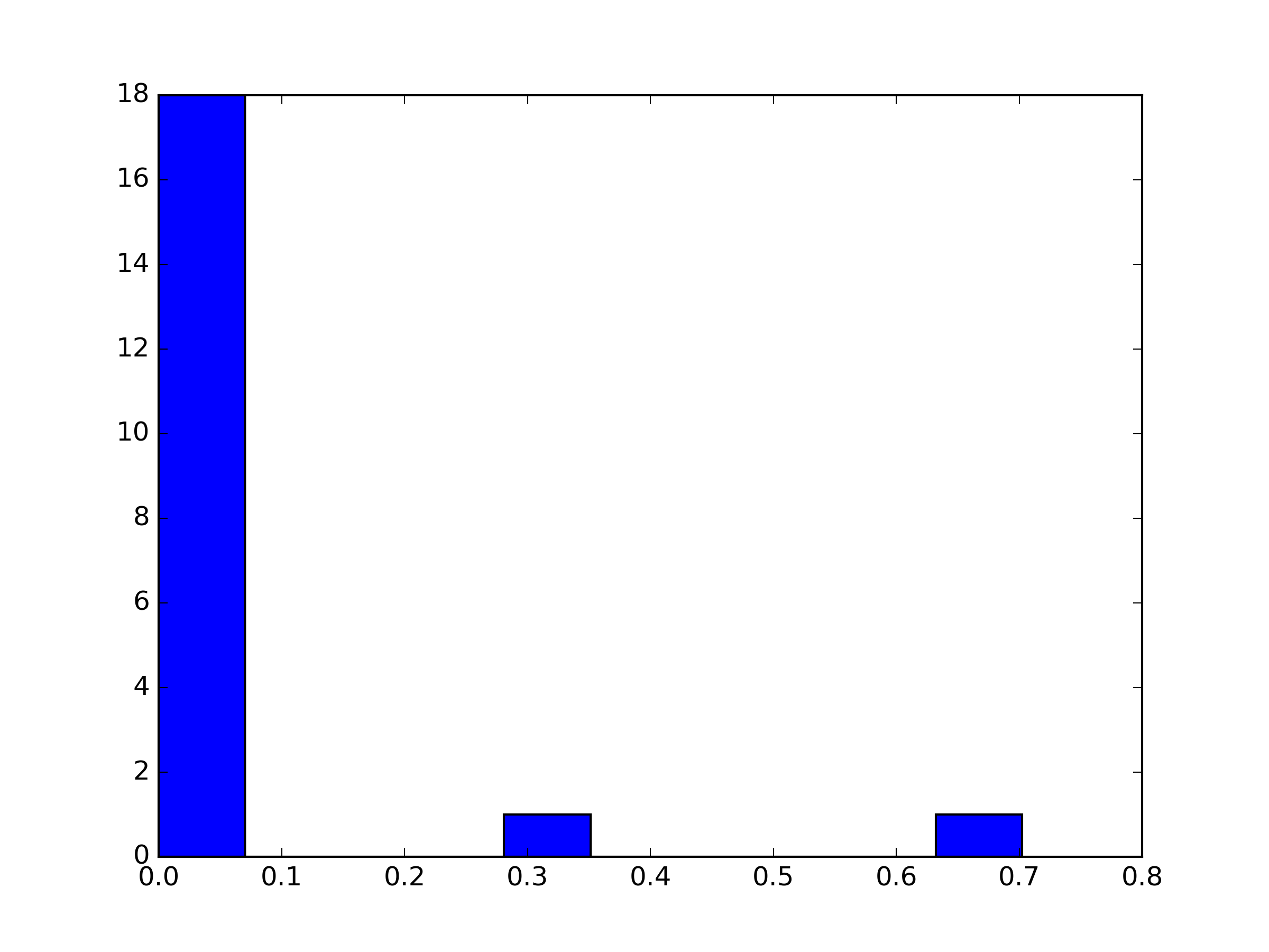 PyLTEs Python LTE Software